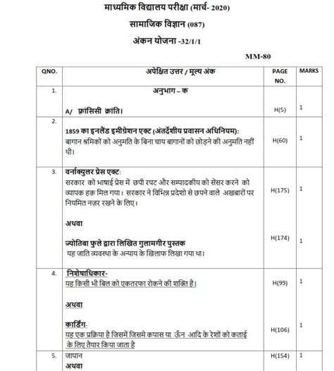 CBSE Class Exam Marking Scheme Social Science CBSE EXAM PORTAL CBSE ICSE NIOS