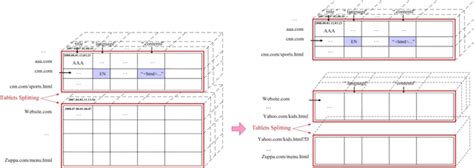 hypertable 简介 一个 c 的bigtable开源实现 关于bigtable类似程序代码 csdn博客