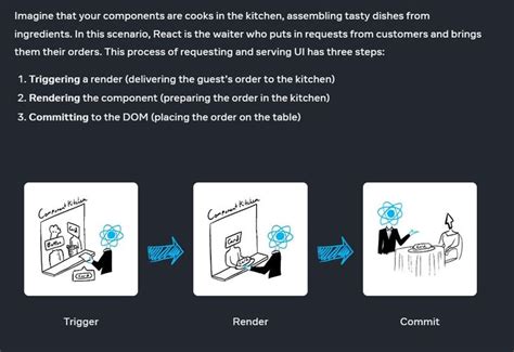 Rendering In React Js How Rendering Work In ReactJs