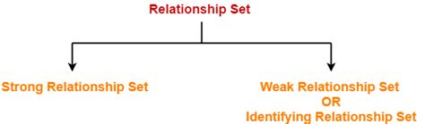Relationship Sets In DBMS Gate Vidyalay