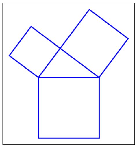 How To Display Figures Lines And Arrows With Matplotlib