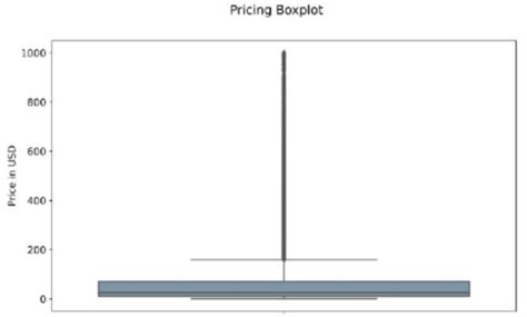 用Python构建Amazon产品推荐系统 Data Application Lab