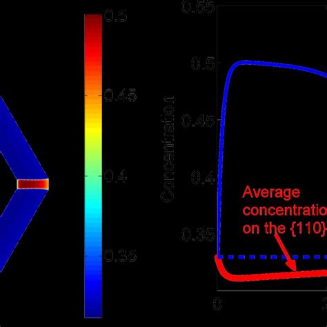 A Cross Section Of The Core Shell Nanowire With Six {112} Facets Download Scientific Diagram
