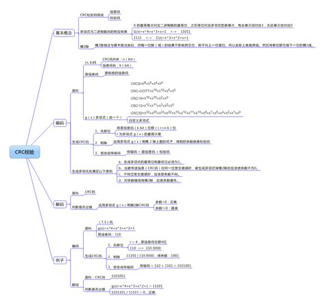 crc 16 modbus 与 crc 16 ccitt false 校验位 计算 程序员大本营