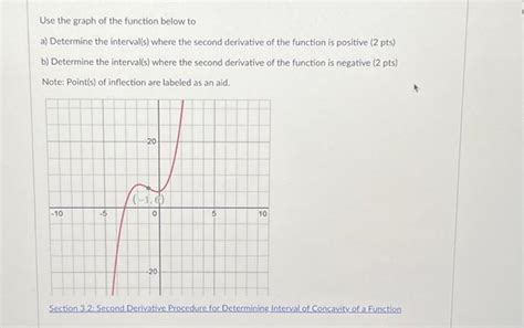 Solved Use The Graph Of The Function Below To A Determine