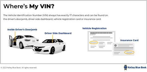 Vin Decoder The Essentials Explained Kelley Blue Book