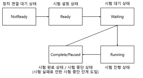 [wpf] 상태 기반 ui 관리 라이브러리 제작에 대한 피드백을 받고 싶습니다 수정 🙋 내가 만들었어요 닷넷데브