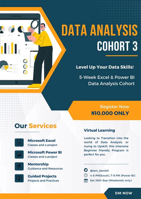 Dataanalysis Excel Powerbi Datafestafrica2024 Datafam Daniel Nte Daniel