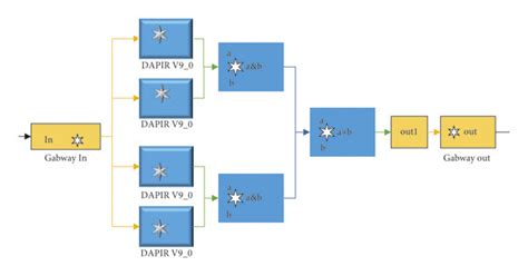 Fpga Based Feature Extraction Download Scientific Diagram