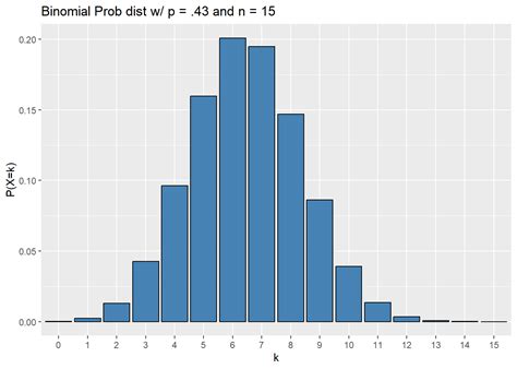 Chapter Distribution Calculations R And RStudio For STAT