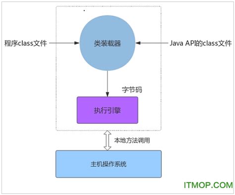 win7 java 虚拟机 java虚拟机 win7 64位下载 csdn博客