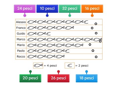 Ideogramma Labelled Diagram