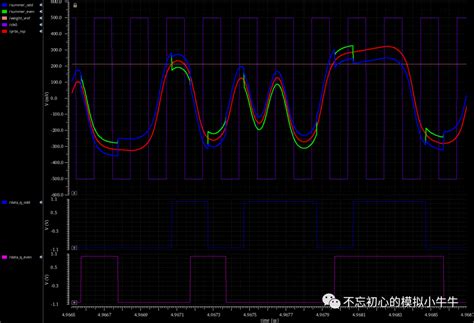 Matlab中lms降噪法分析判决反馈均衡器dfe中）weixin39697143的博客 Csdn博客