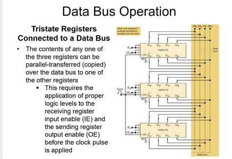 solved what will happen when a clk pulse is applied if oeb