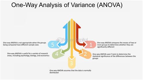 News From Kathmandu Logic Behind Analysis Of Variance Anova