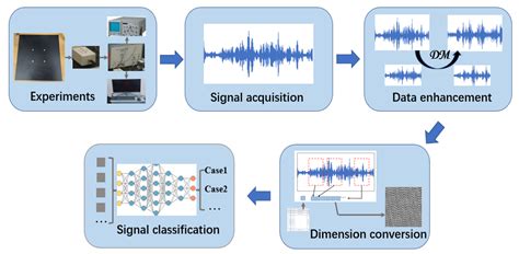 Multi Stage Progressive Audio Bandwidth Extension Enhancing Sound