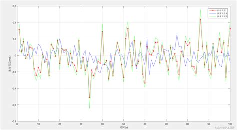 Matlab：估计误差示例matlab误差公式 Csdn博客