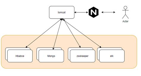 Giải Pháp Multi Tenancy