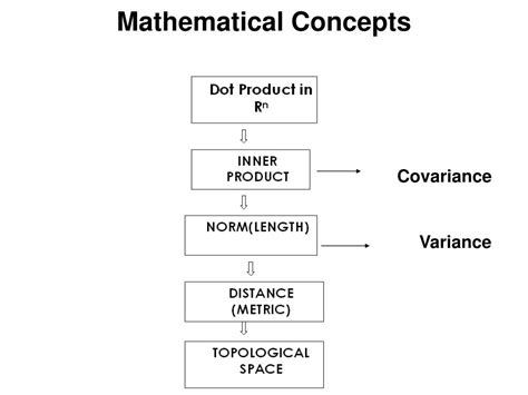 ppt complex functions limit and continuity powerpoint presentation