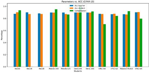 Figure 1 From Efficient And Controllable Model Compression Through