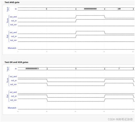 Fpgahdlbits39reduction Even Wider Gateshdlbits Even Wider Gates Csdn博客