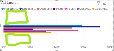 solved clustered bar chart not filling chart area microsoft fabric