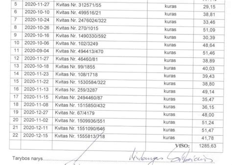 A Tapinas Prieš M Sinkevičių Meras Aiškinasi Dėl Televizorių įsigijimo Bet Kyla Klausimų Dėl