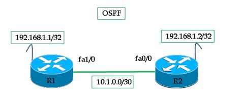 A Simple EEM Script To Alert On IP SLA Failures Cisco Community