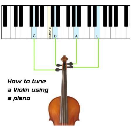 How to Tune the Violin バイオリン ヴァイオリン