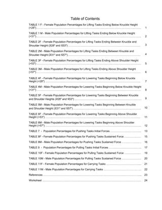 Manual Materials Handling Guidelines PDF