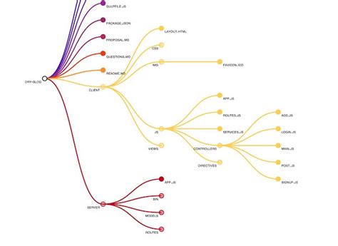The Main Reason Why Git Can Be Confusing Is That It Has Multiple