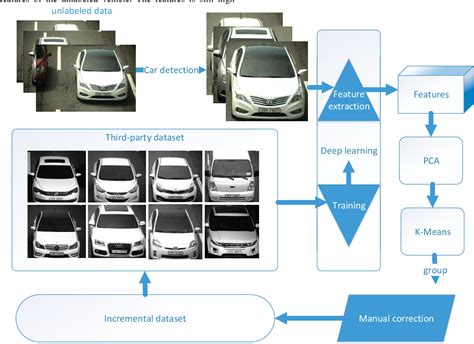 figure 1 from a cluster method for labelling large scale vehicle model