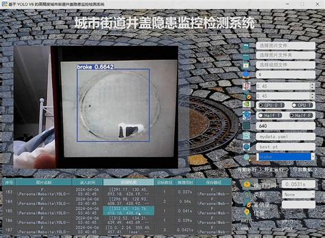 【yolo 系列】基于yolo V8的高精度井盖隐患检测识别系统【python源码pyqt5界面数据集训练代码】 知乎