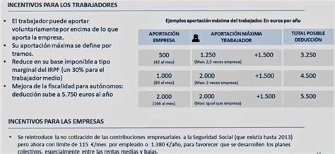 El Peligro De Los Planes De Pensiones De Empleo Ppe Laboral Pensiones