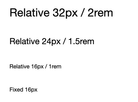 Converting Css Pixels To Rems