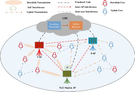 Network Assisted Full Duplex Cell Free Mmwave Networks Hybrid Mimo Processing And Multi Agent