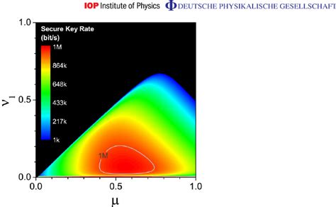 Numerical Simulation Of The Secure Key Rate As A Function Of Signal μ