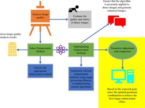Image Analysis And Teaching Strategy Optimization Of Folk Dance Training Based On The Deep