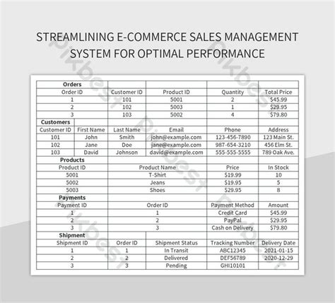 Streamlining E Commerce Sales Management System For Optimal Performance Excel Template Free