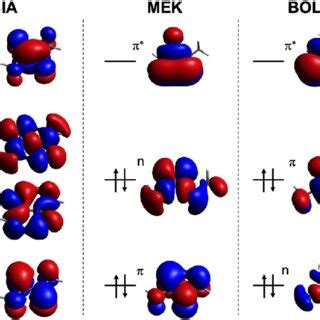 Occupied n and π and virtual π frontier molecular orbitals of Download Scientific