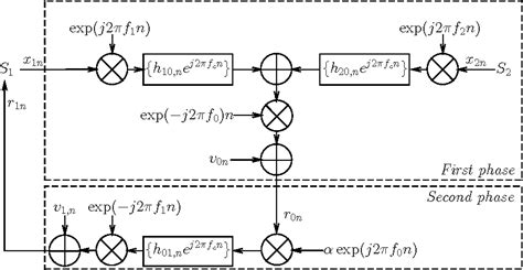 figure 1 from carrier frequency offset estimation for two way relaying