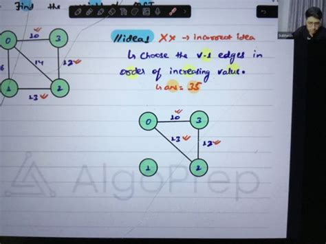 Anurag Dubey On Linkedin Algoprep Dsa