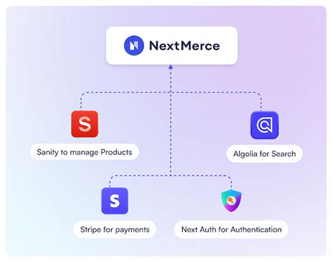 Free Next Js Ecommerce Boilerplate Template Nextmerce