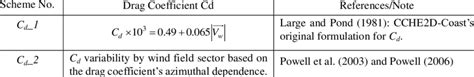Different Schemes For Calculating The Drag Coefficient C D Download Table