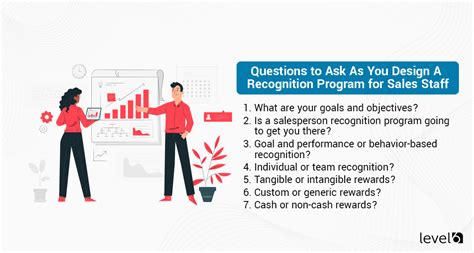 how to build a salesperson recognition program with examples