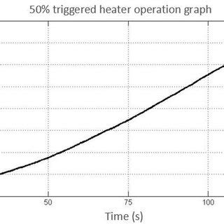 Zero Crossing Detector Circuit Download Scientific Diagram