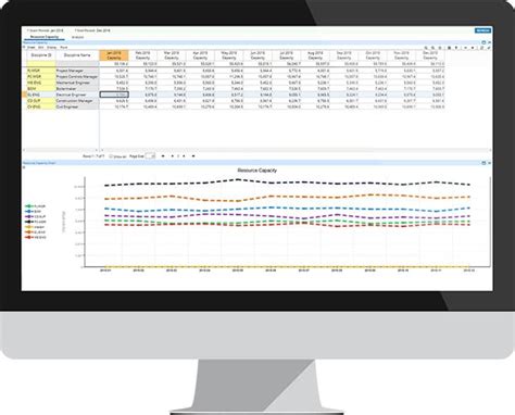 Project Performance Software For Project Professionals Ecosys