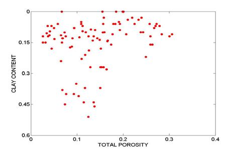 Bulk Modulus Of Rock Solid Versus Dry Bulk Left And Dry Shear Right Download Scientific