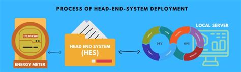 jeffry lochner on linkedin headendsystem utilitysoftware utilities