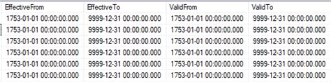 Aps To Synapse Migration Datetime Datatype Issue Microsoft Community Hub
